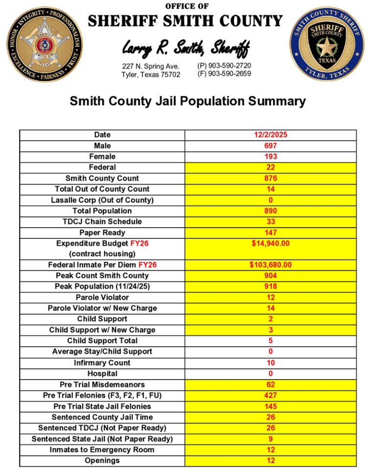 Home - Smith County Commissioner