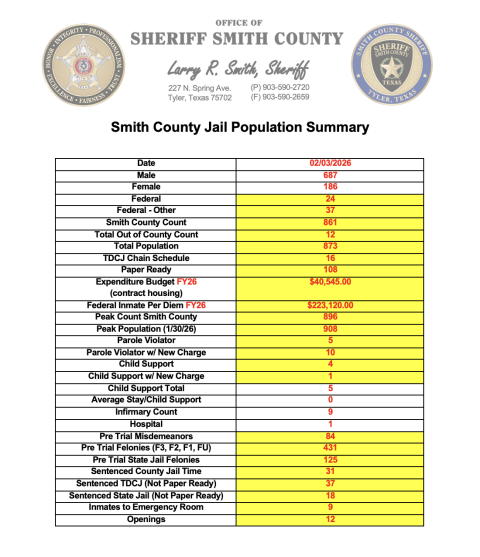 Home - Smith County Commissioner